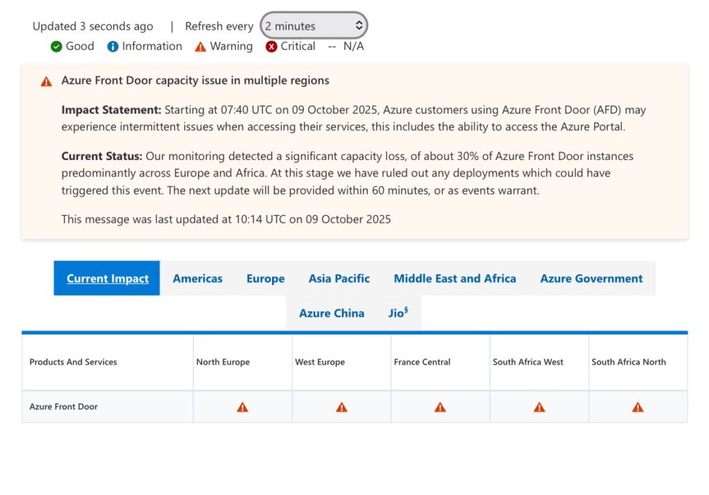 Microsoft Azure Suffers Major Global Outage - Aardwolf Security